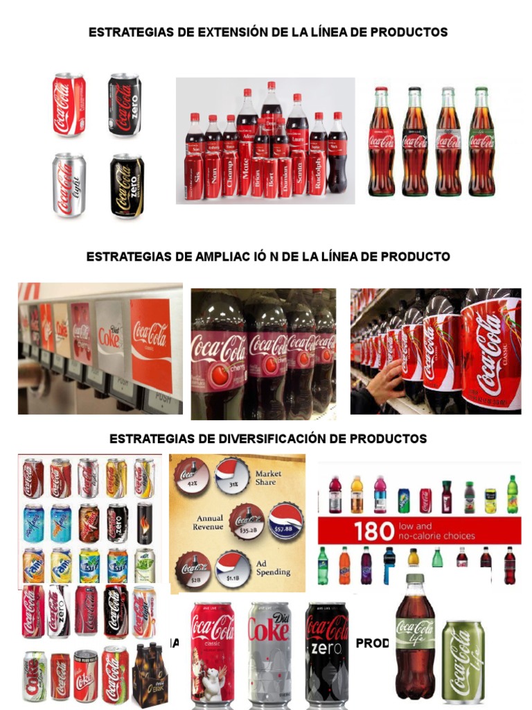 Estrategias de Extensión de La Línea de Productos Coca Cola | PDF