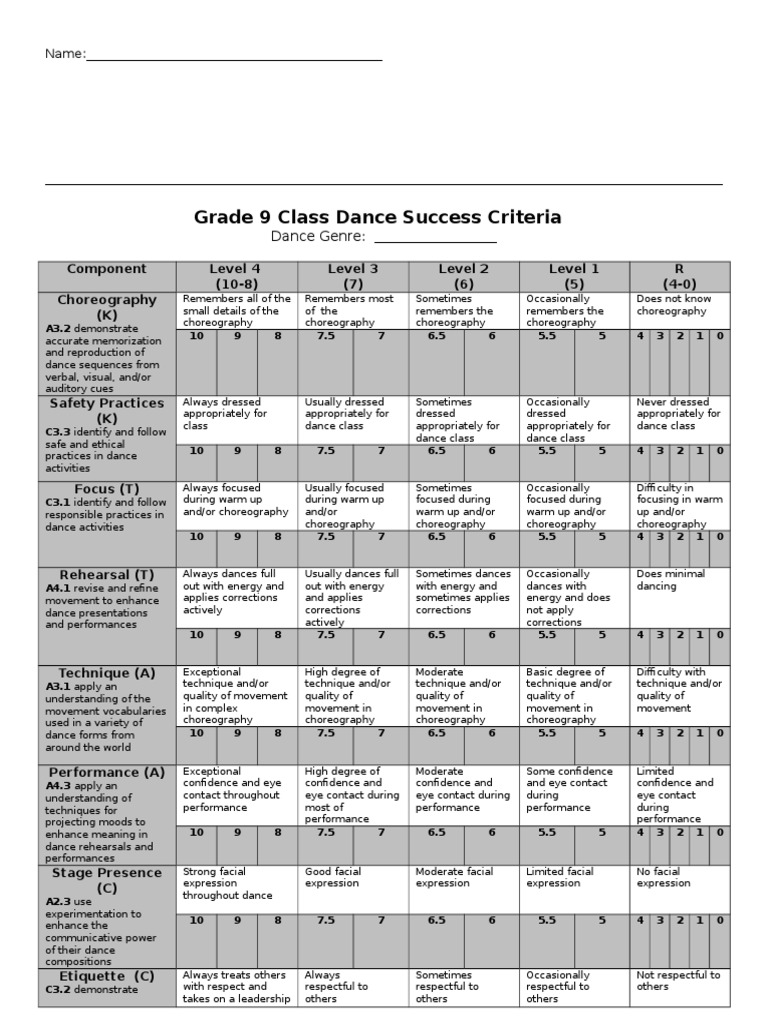 GR 9 Dance Rubric | PDF | Dances | Epistemology