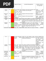 Snake Bite Risk Assesment | PDF | Risk Assessment | Snake