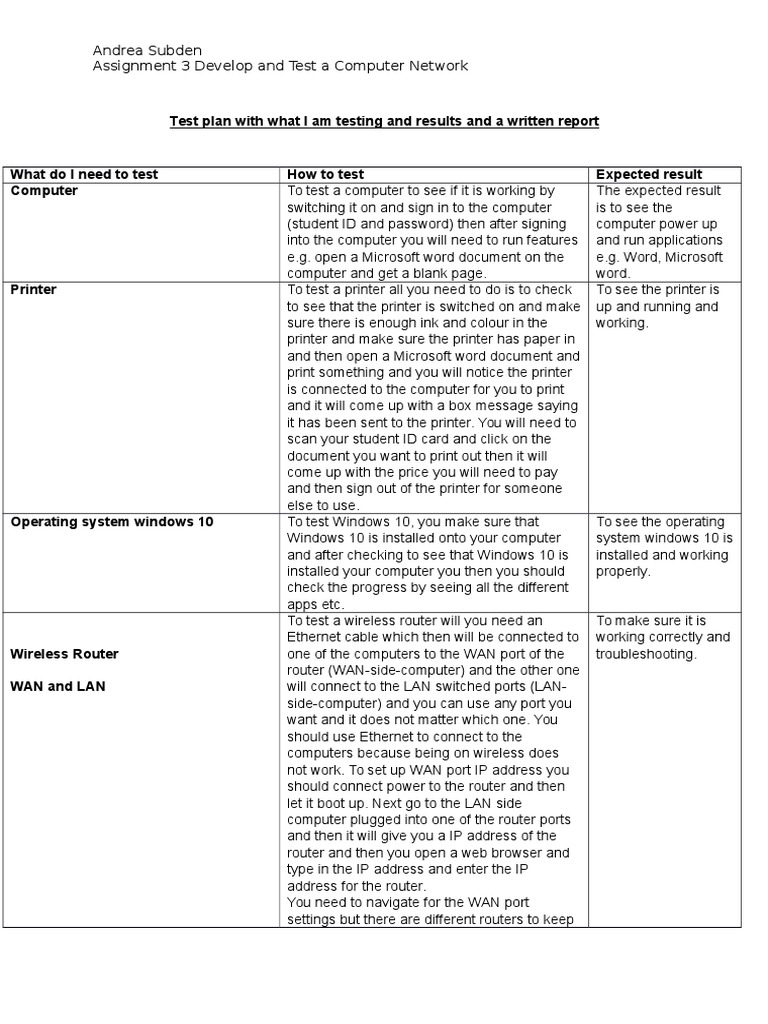 Assignment 3 Unit 11 Design and Test A Computer Network by Andrea ...