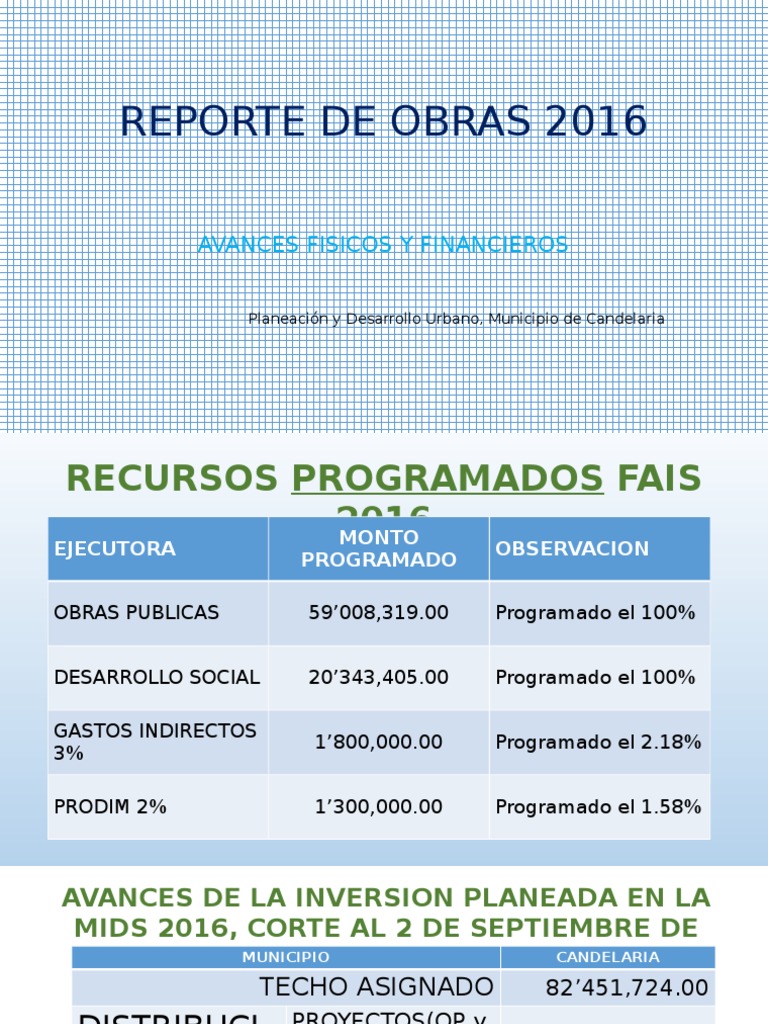 Tipos De Reportes De Obra De Construcción Y Cómo Utilizarlos – GTEN