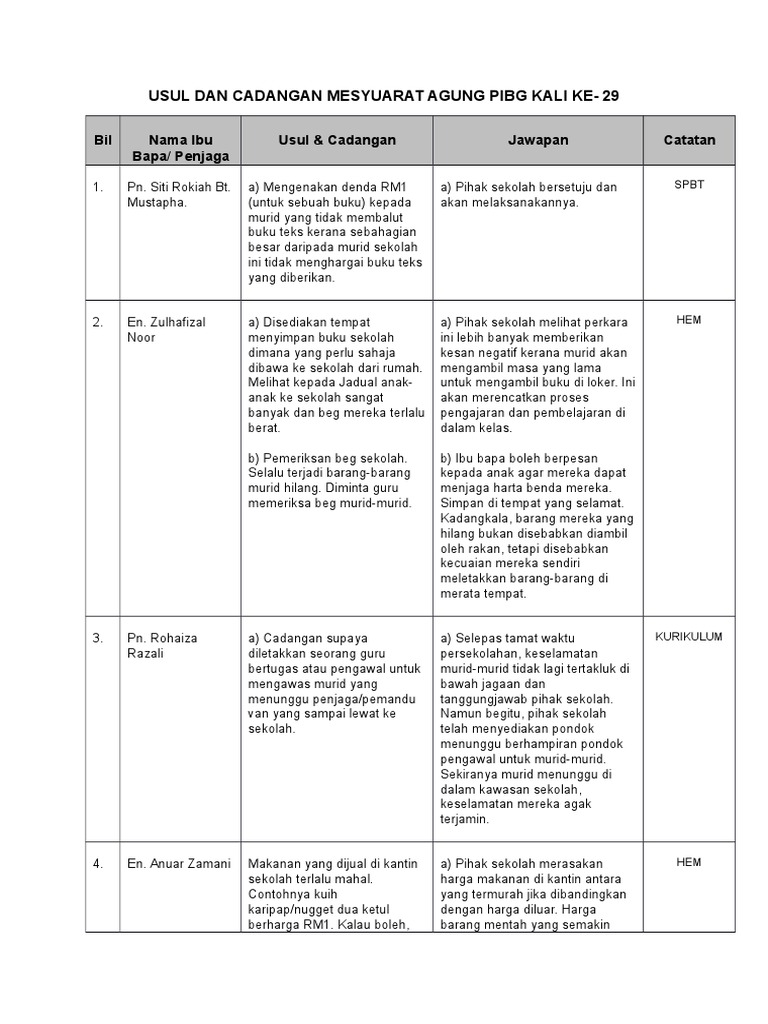 Usul Dan Cadangan Mesyuarat Agung Pibg Kali Ke 29 | PDF
