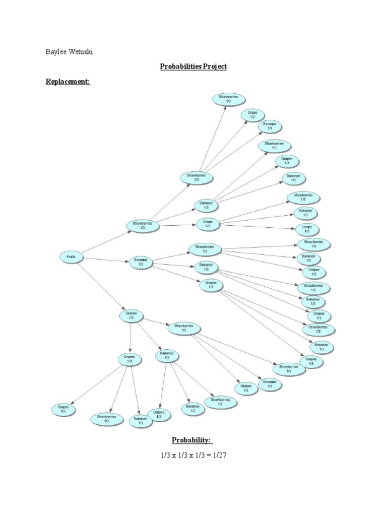 Probability Project | PDF | Cooking, Food & Wine