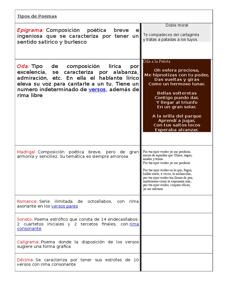 Tipos de Poemas | PDF | Rima | Recursos poéticos