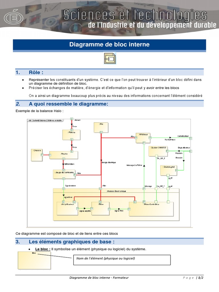 6 Diagramme de Bloc Interne | Informations | Matière