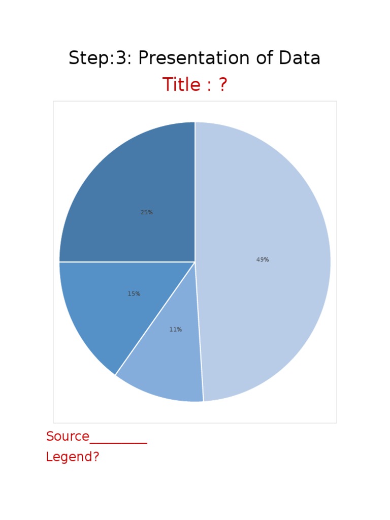 Step:3: Presentation of Data: Title: ? | PDF