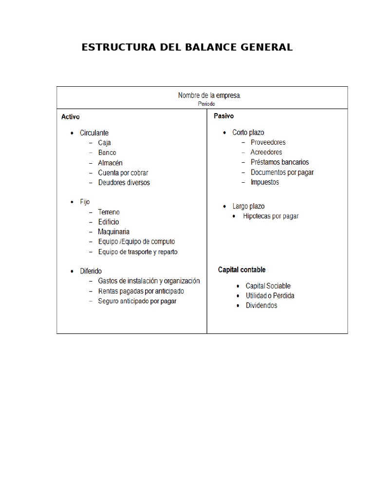 Estructura Del Balance General | PDF