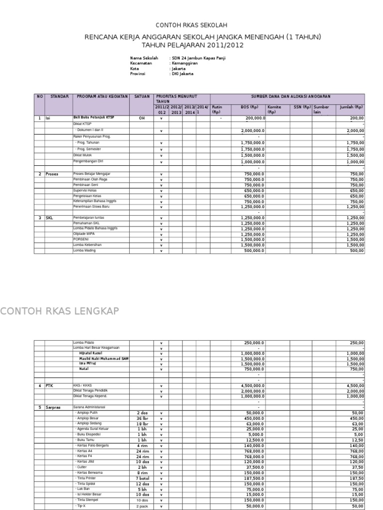 CONTOH RKA Dan RKAS TerbAru Dan Terlengk | PDF