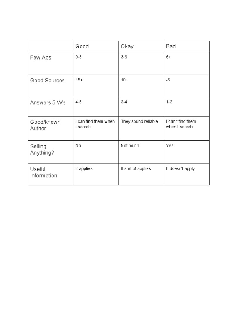 Evaluating Information Sources | PDF