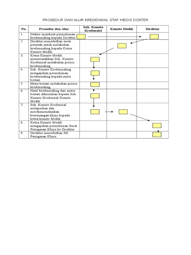 Alur Kredensial | PDF