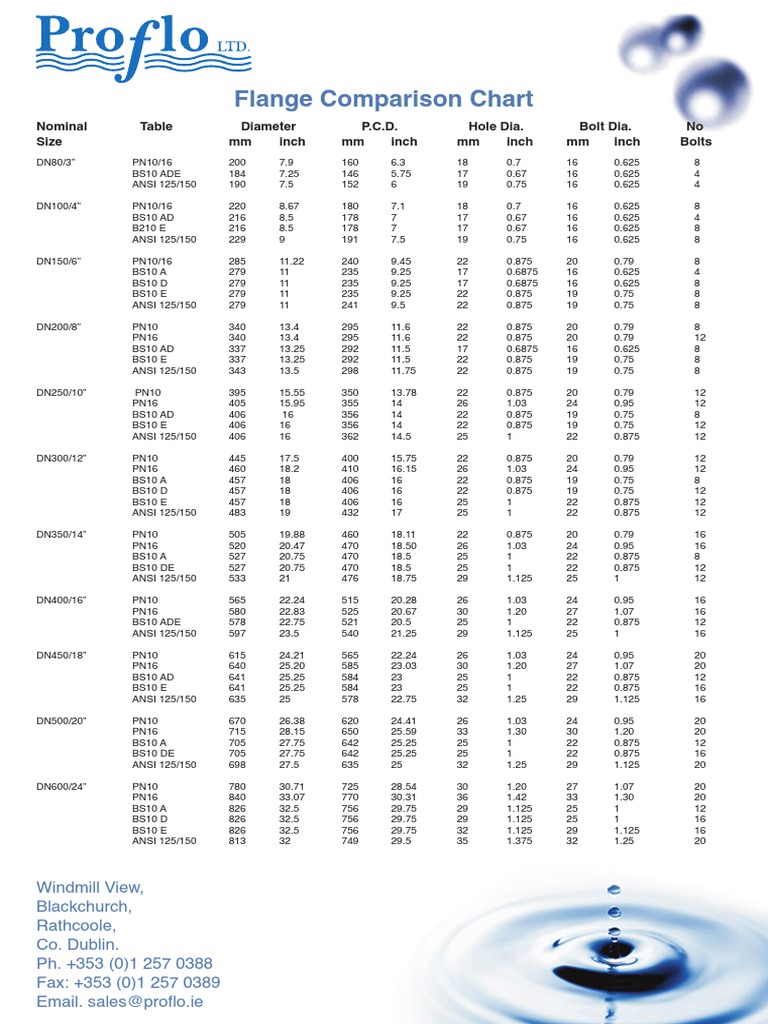 Flange Comparison Chart | PDF | Mechanical Engineering