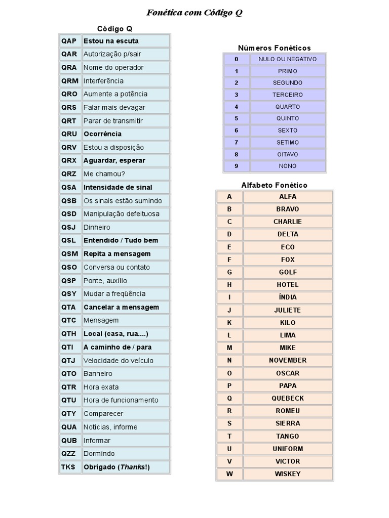 Alfabeto Codigo Q | PDF
