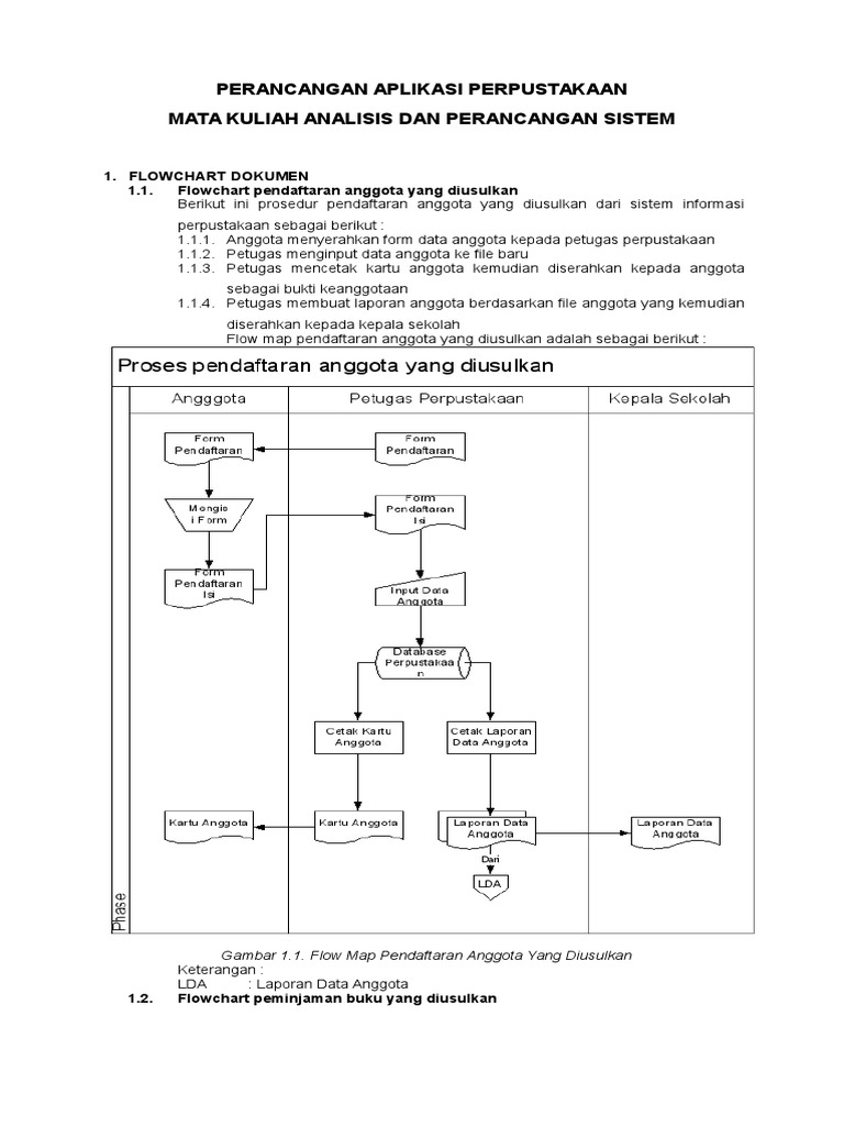 Perancangan Aplikasi Perpustakaan | PDF