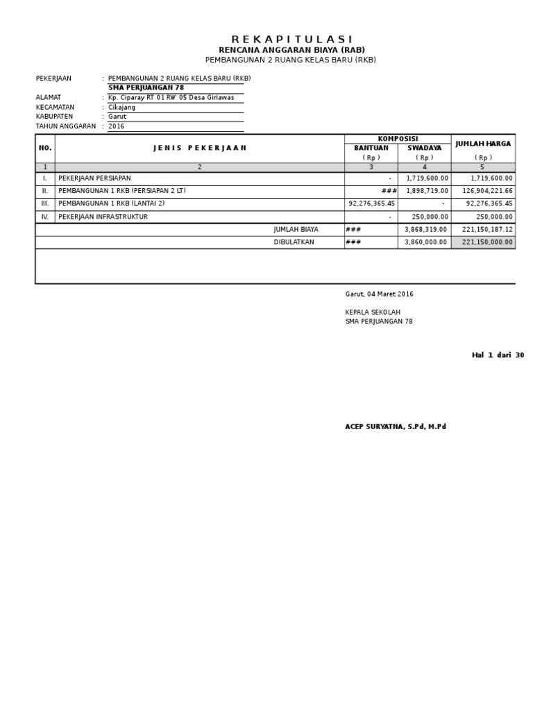 RAB Pembangunan 2 Ruang Kelas Baru | PDF