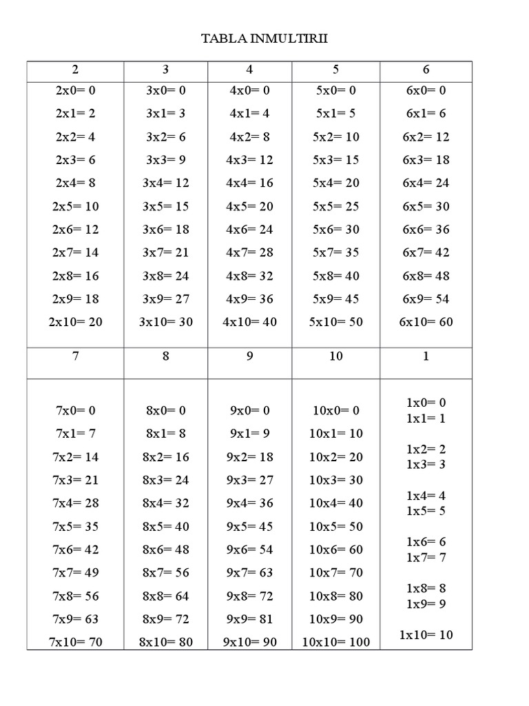 Tabla Inmultirii Tabla Impartirii | PDF | Ajedrez | Deportes