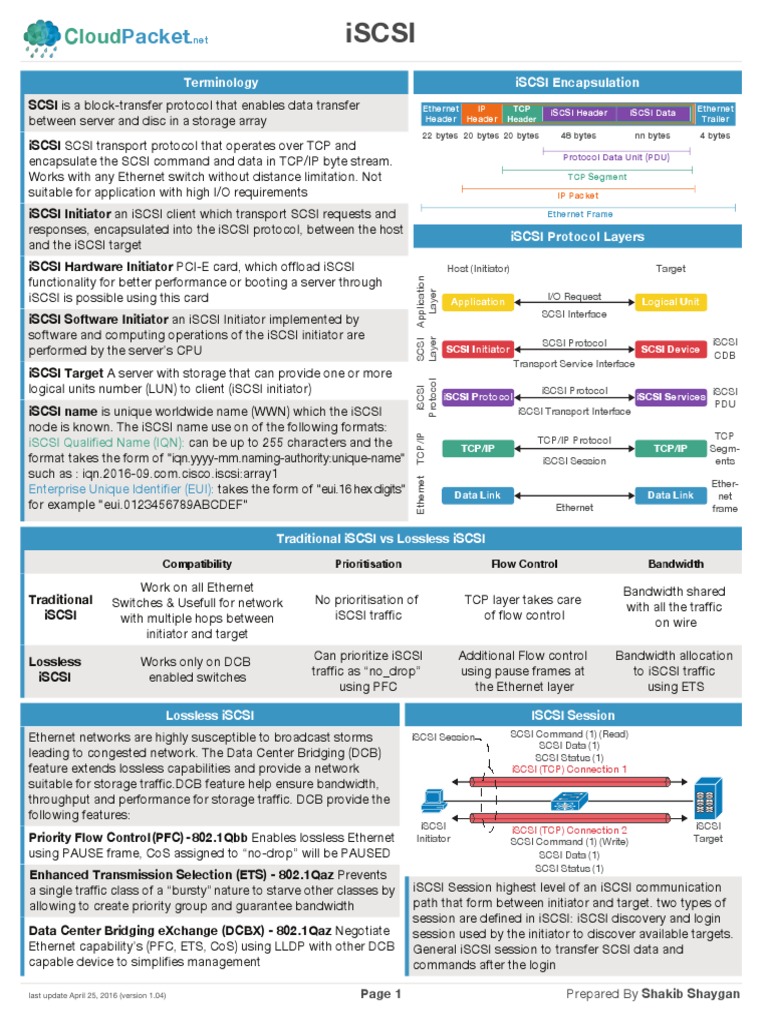 ISCSI Cheatsheet V1.00 | PDF | Transmission Control Protocol | Internet Protocol Suite