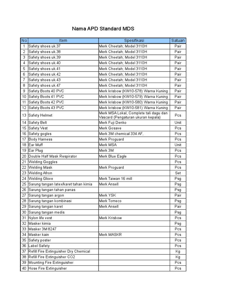 Nama APD Standard MDS | PDF | Consumer Goods | Sports Equipment