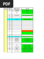 Bosch Motronic ME7.5 1.8T AUM Pinout | PDF | Throttle | Ignition System