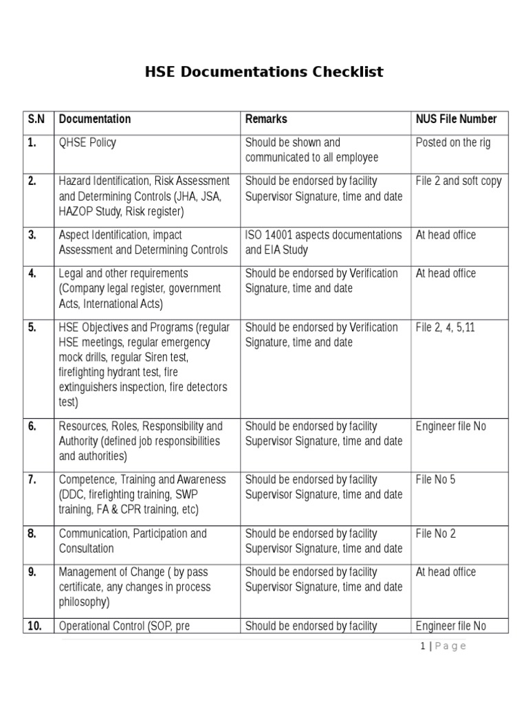 GNPOC List of | PDF | Safety | Business
