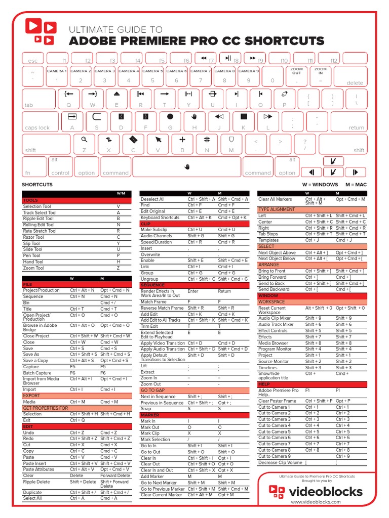An Illustrated Guide to Keyboard Shortcuts for Adobe Premiere Pro | PDF ...
