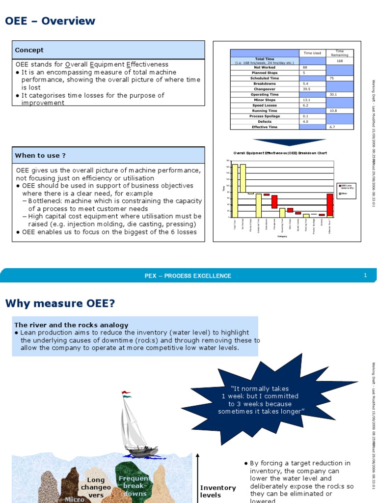4 OEE Example | Process Engineering | Process Management