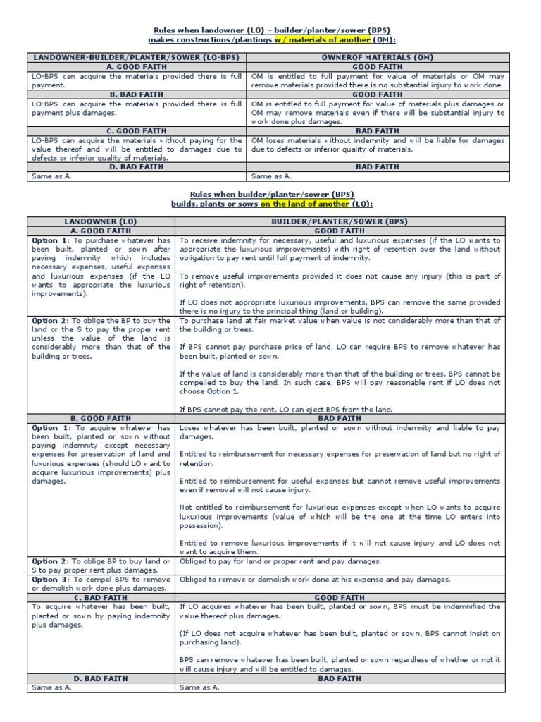 Property Ampil Chart | PDF | Easement | Indemnity