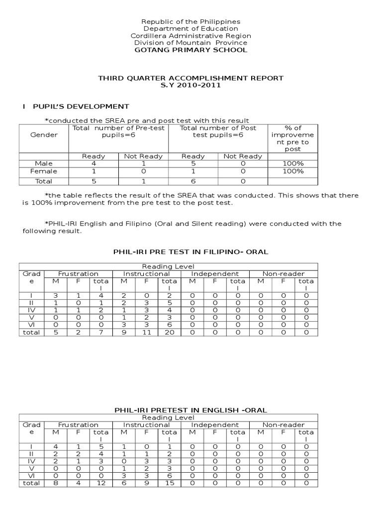 Gotang Primary School Mid-Year Report | PDF | Learning | Behavior ...
