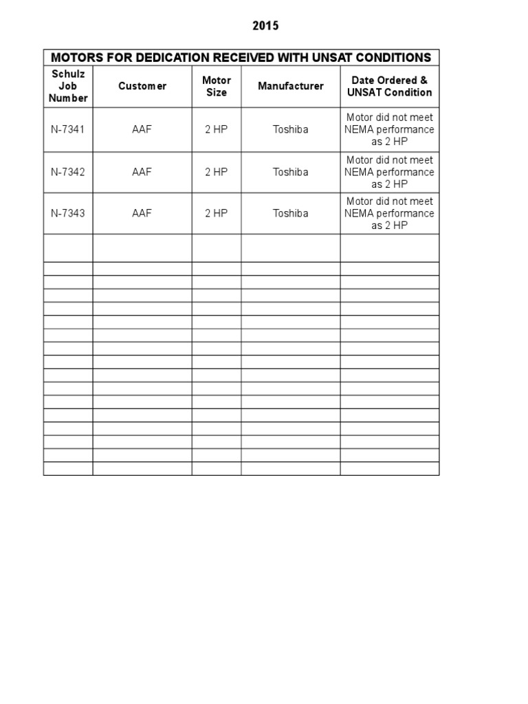 Unsatisfactory 2 HP Motor Performance | PDF | Business