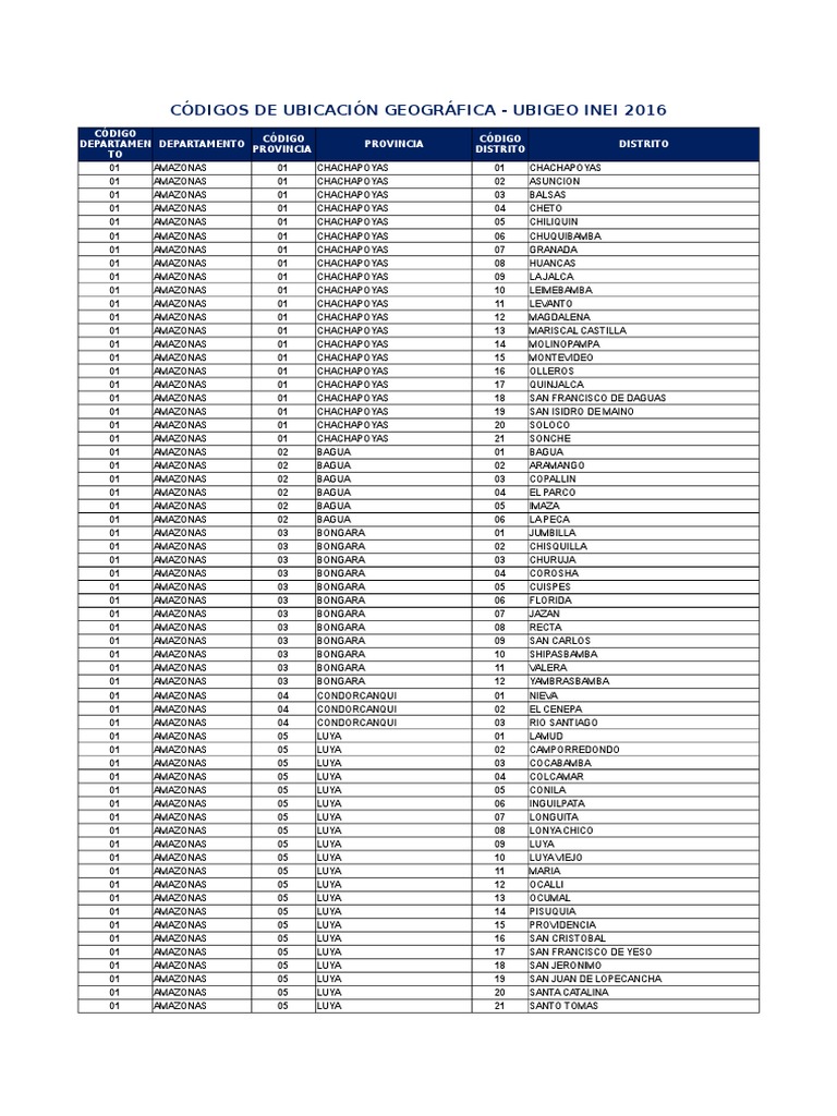 Codigos de Ubigeo - Inei 2016 | PDF | Perú | Titulares de cargos políticos