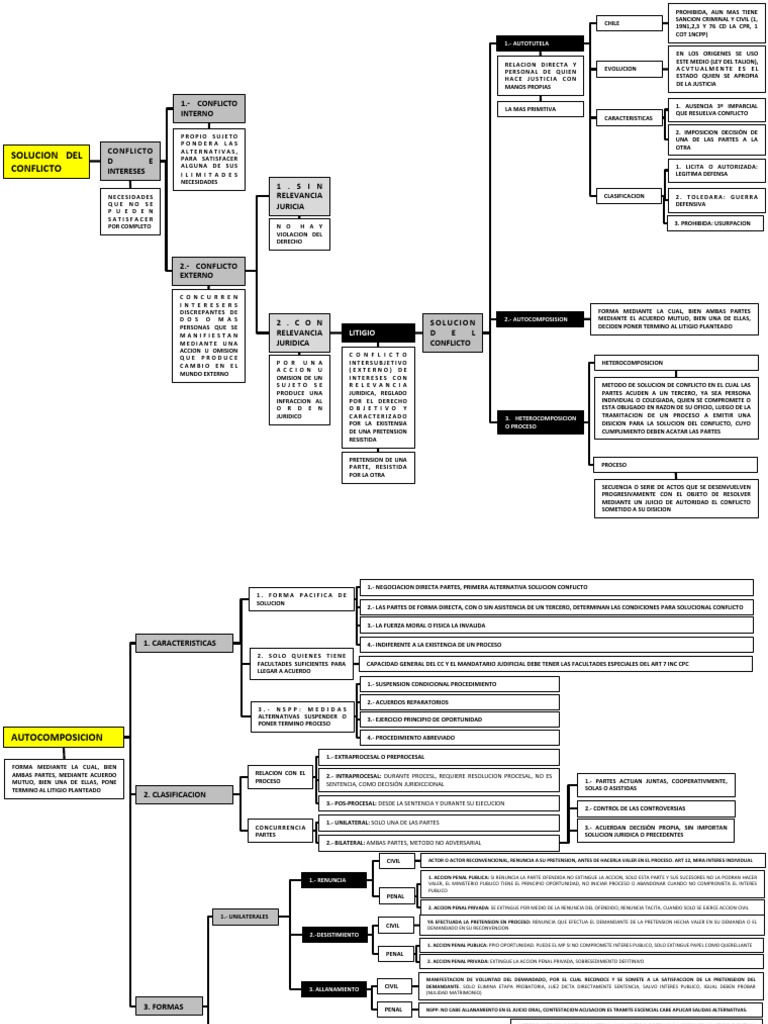 Esquemas Procesal Orgánico 1.pdf