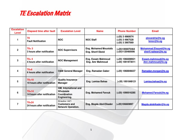 TE Escalation Matrix-2017 | PDF