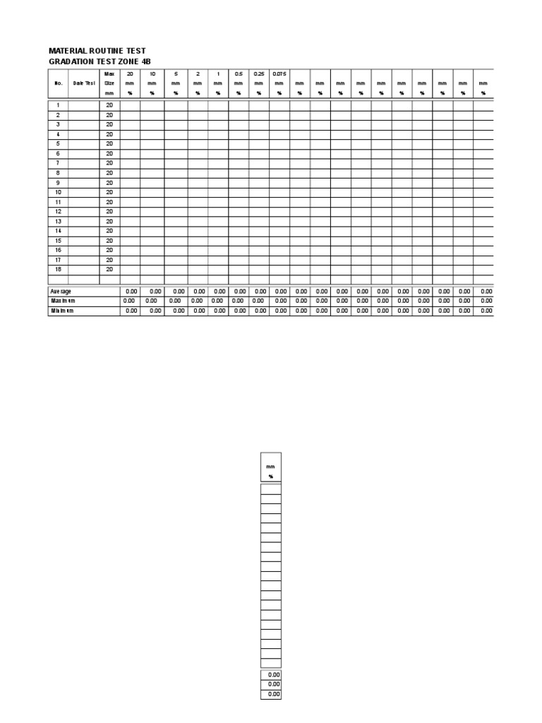 Material Routine Test Gradation Test Zone 4B | PDF | Natural Materials ...