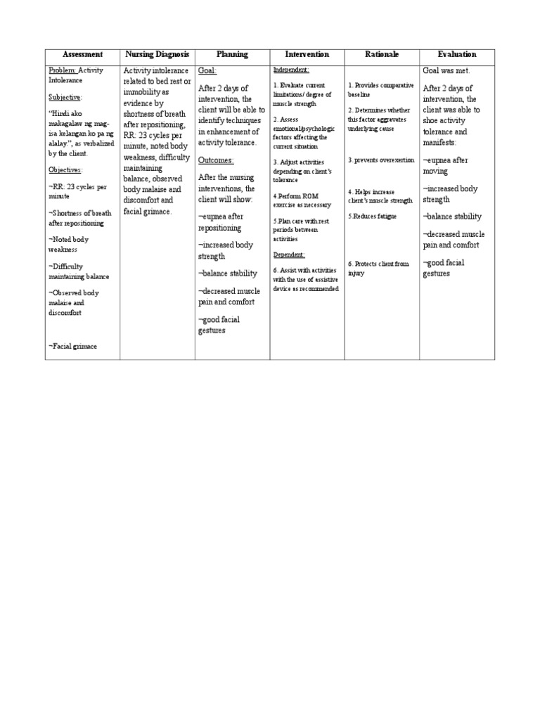 NCP 2 | Download Free PDF | Weakness | Pain