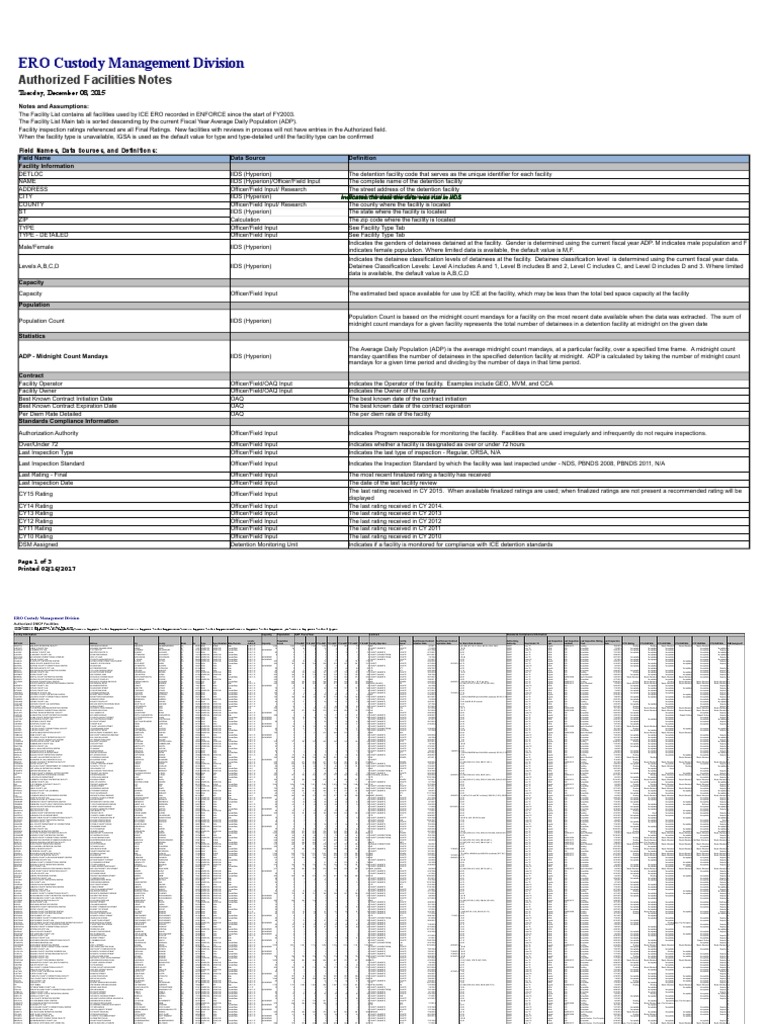 ICE Detention Facility Overview 2015 | PDF | Core Civic | Detention ...