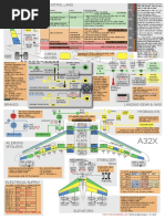 A320 - Ecam - Pages PDF | PDF | Aircraft | Jet Aircraft