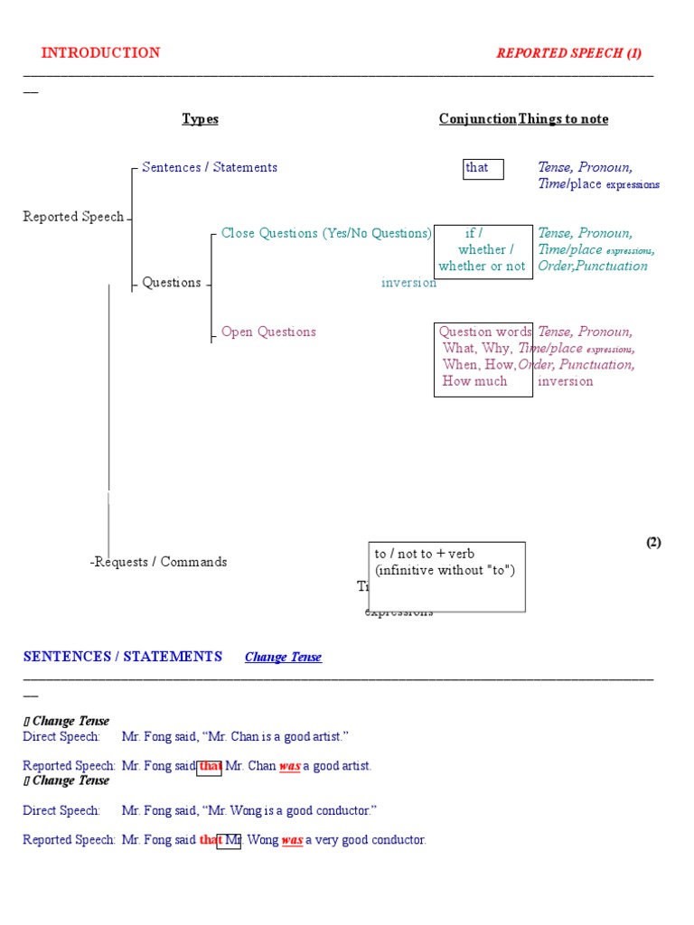Mastering Reported Speech Rules | PDF | Language Mechanics | Morphology