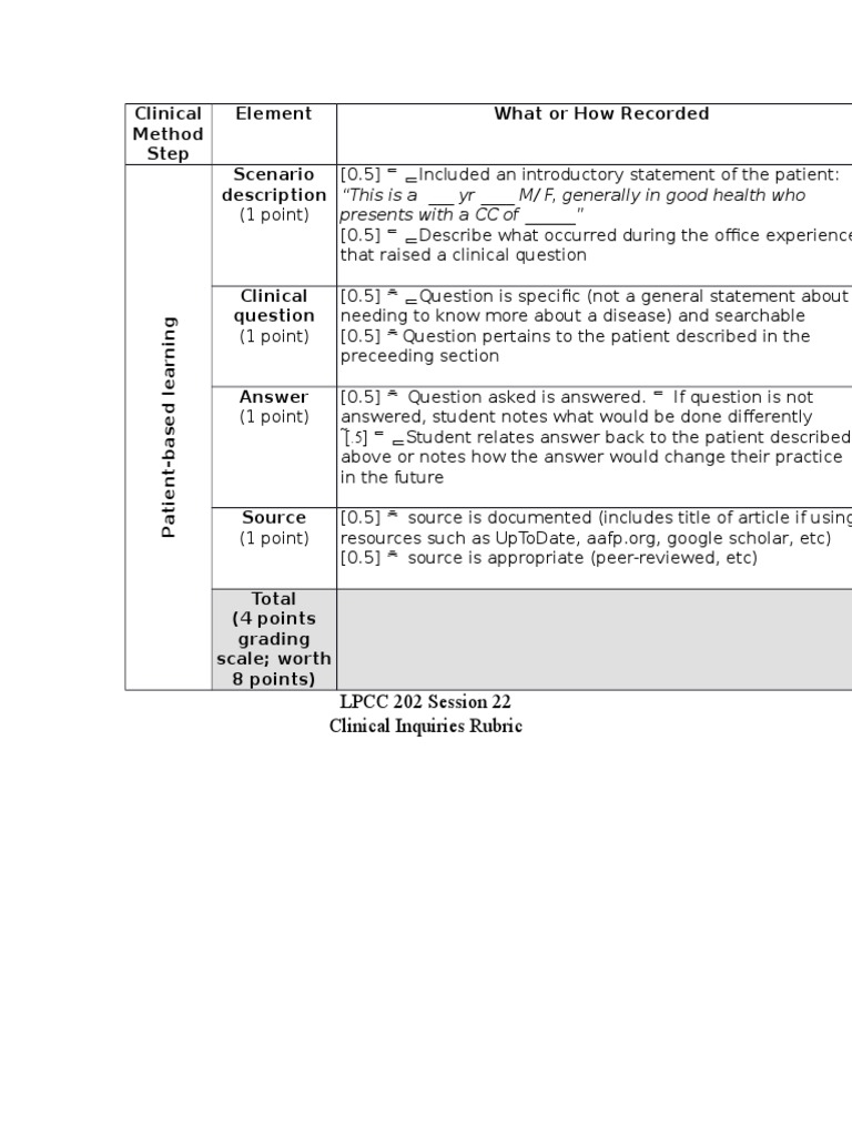 Providing Patient-Centered Care: A Clinical Inquiry Example | PDF