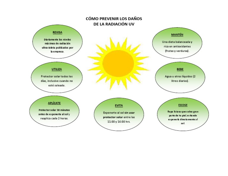 Afiche Prevención Rayos UV | PDF