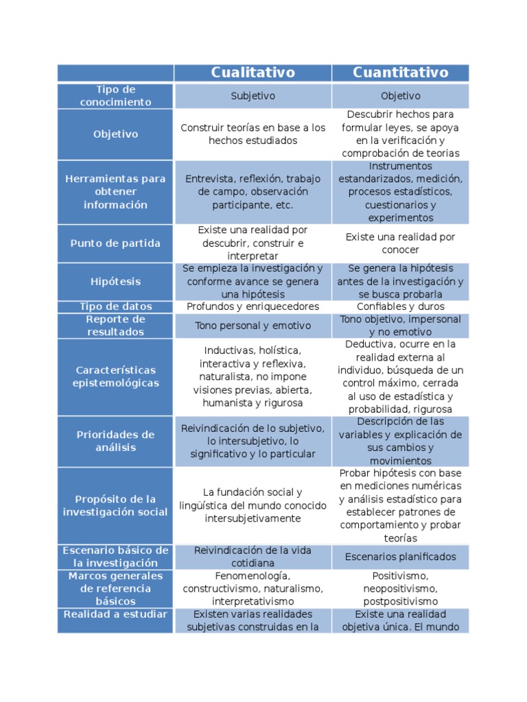 Cuadro Comparativo de Las Características de Los Enfoques Cualitativo y Cuantitativo | PDF ...