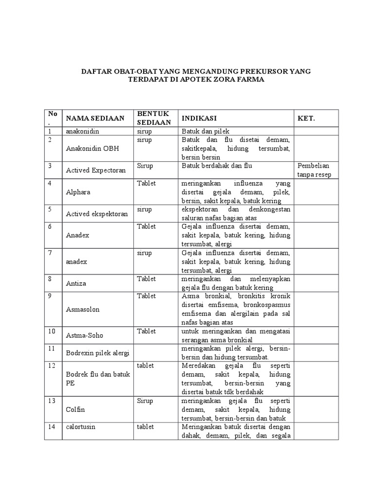 Obat Prekursor | PDF