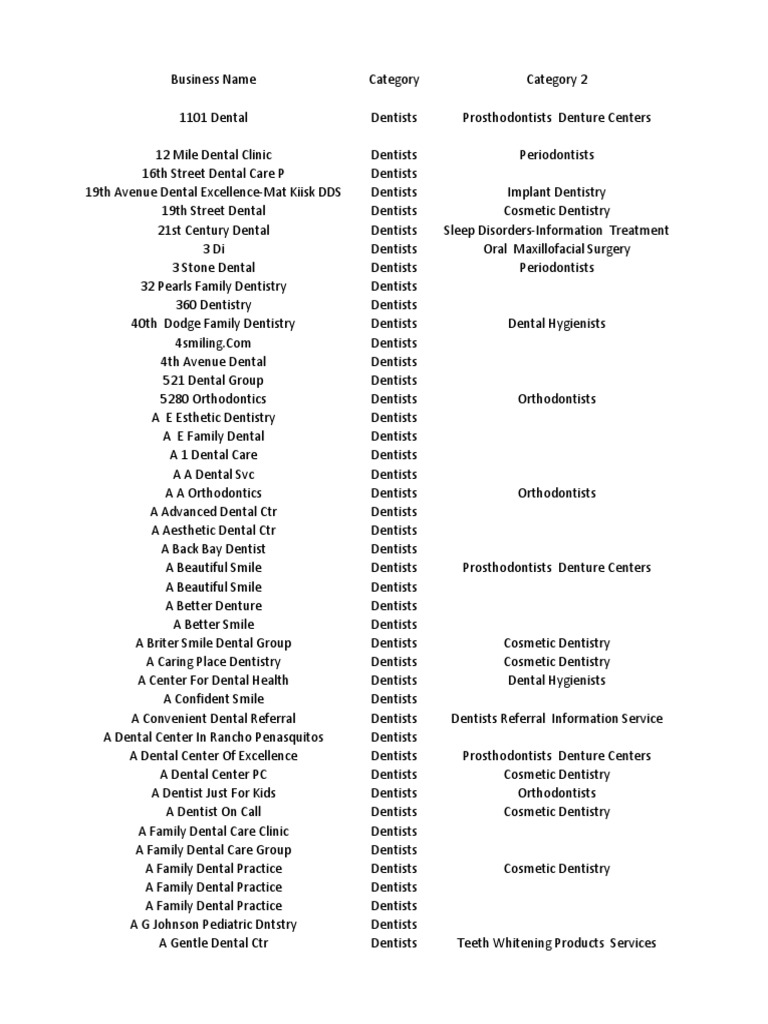 List of Dentists | PDF