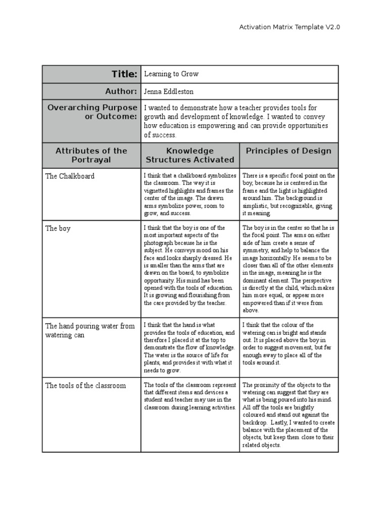 Activation Matrix | PDF | Classroom | Learning
