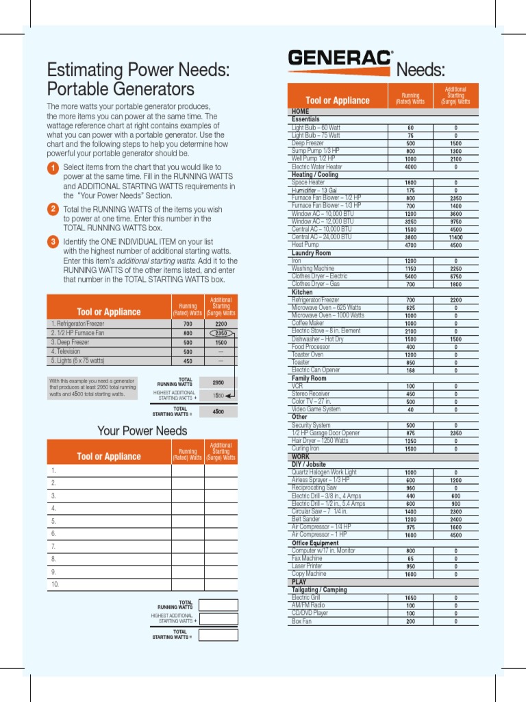 Portable Generator Wattage Chart PDF | PDF | Home Appliance | Refrigerator