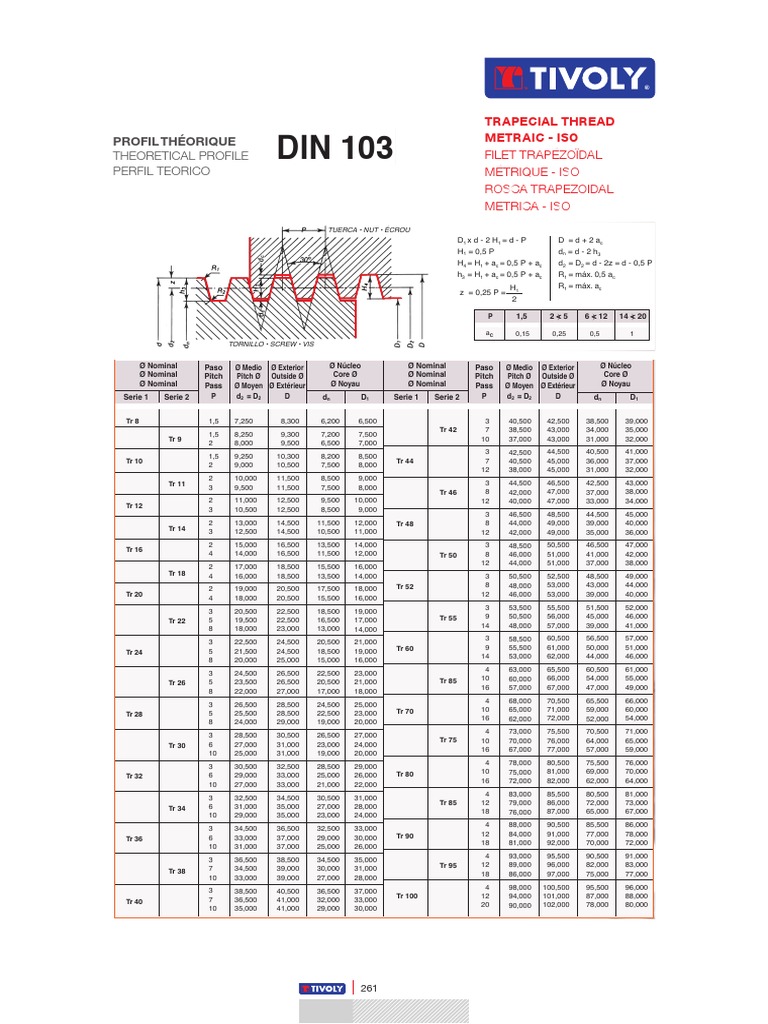 Norma DIN 103 roscas trapezoidales.pdf
