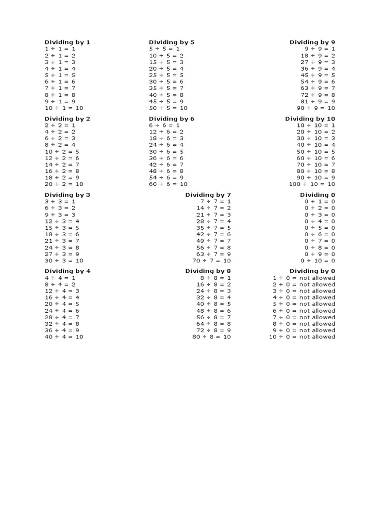 Division Examples from 1 to 10 | PDF