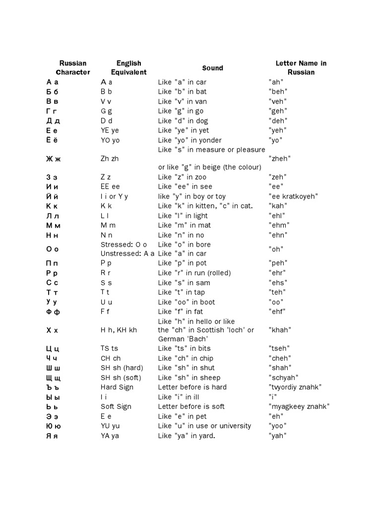 Russian Character | PDF | Languages Of Europe | Languages Of Asia