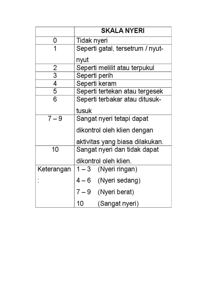 Skala Nyeri, PQRST, Pempis | PDF