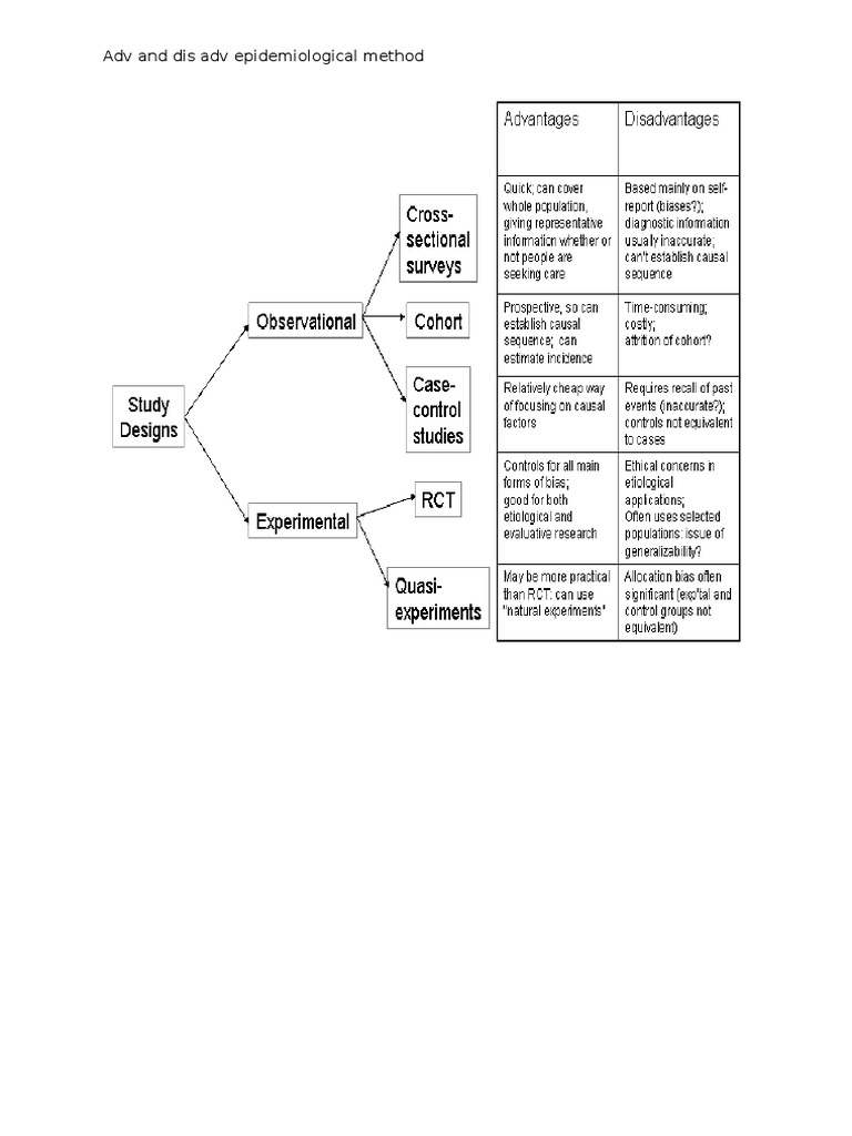 Adv and Dis Epidemologicalmethod | PDF