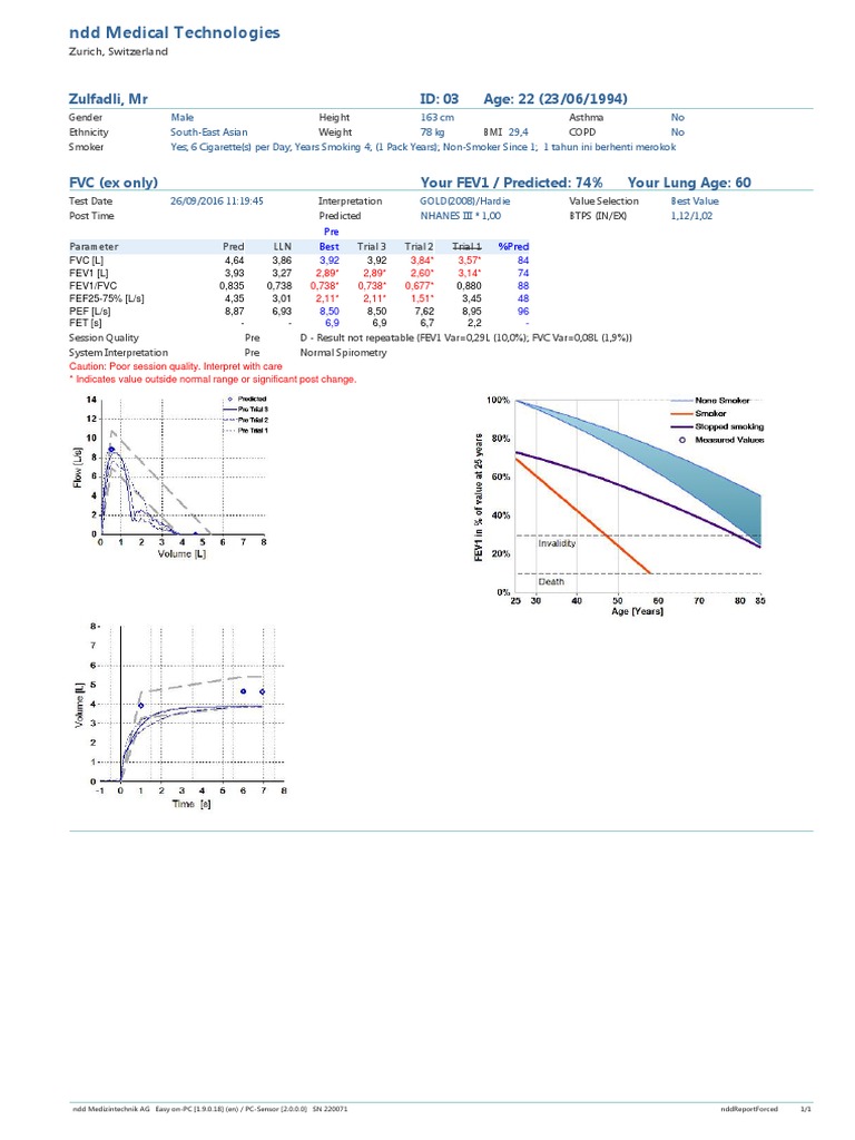 Pulmonary Function Test Report for 22-Year-Old Male Patient with ...