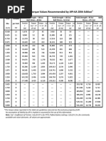 Vector International Techlok Data Sheet | PDF | Pipe (Fluid Conveyance ...